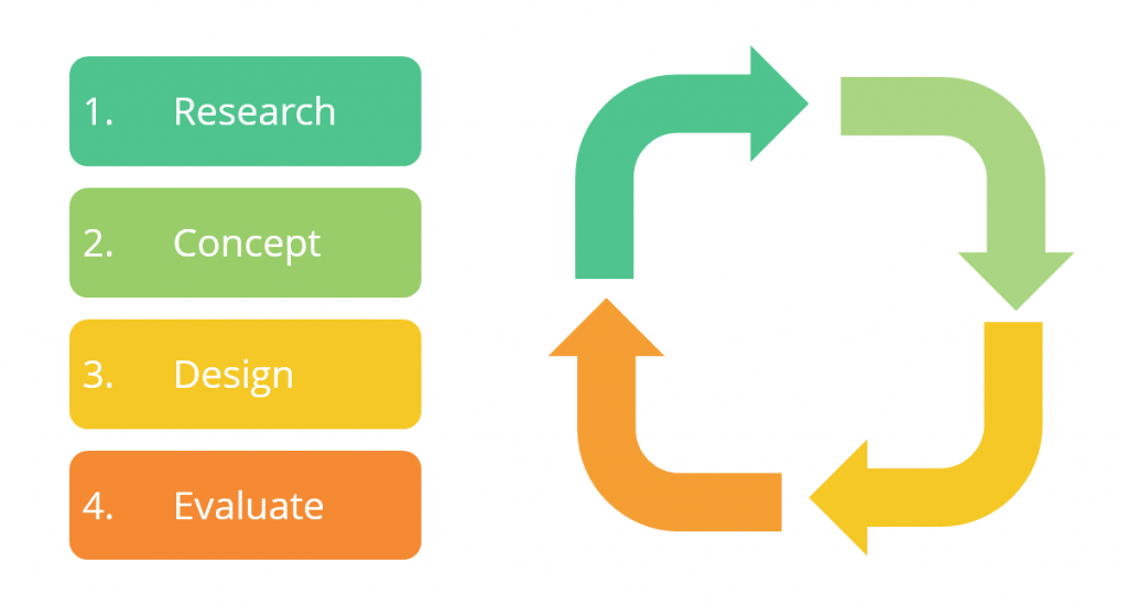 UCD Steps | Digital Stockport