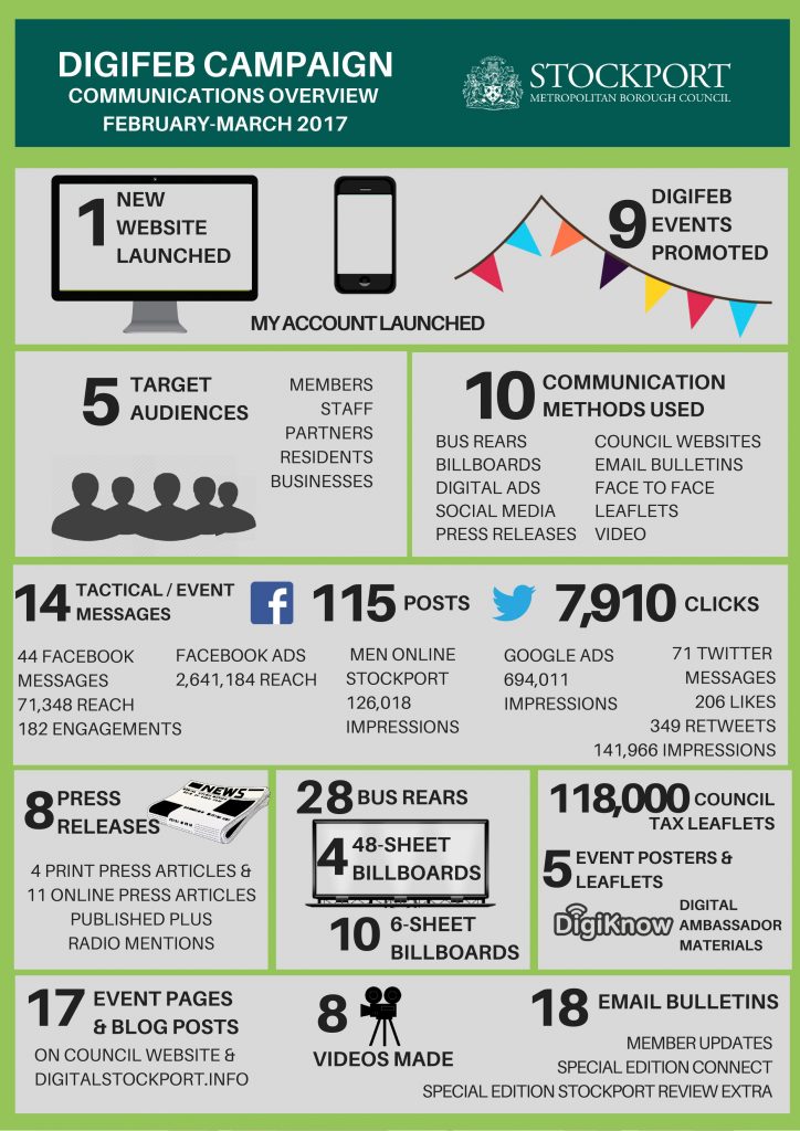 DIGIFEB CAMPAIGN INFOGRAPHIC | Digital Stockport
